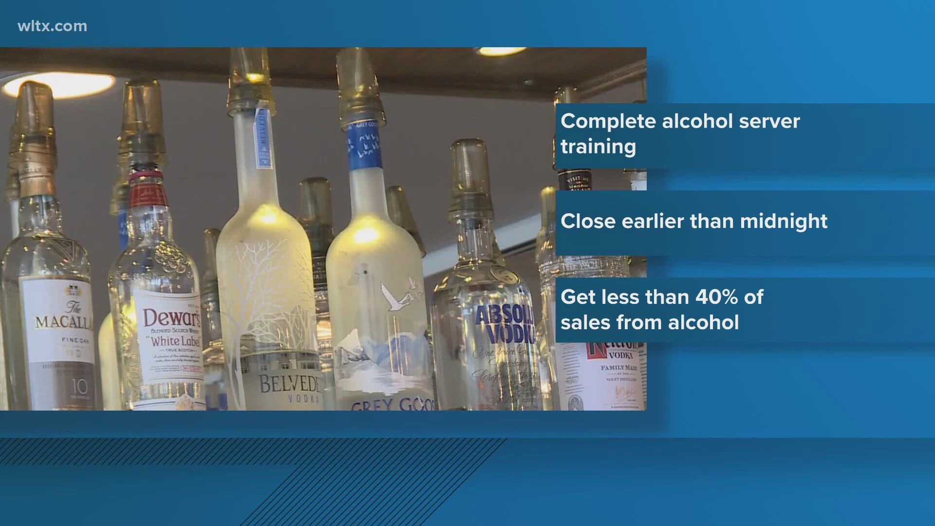SC House approves liquor liability bill