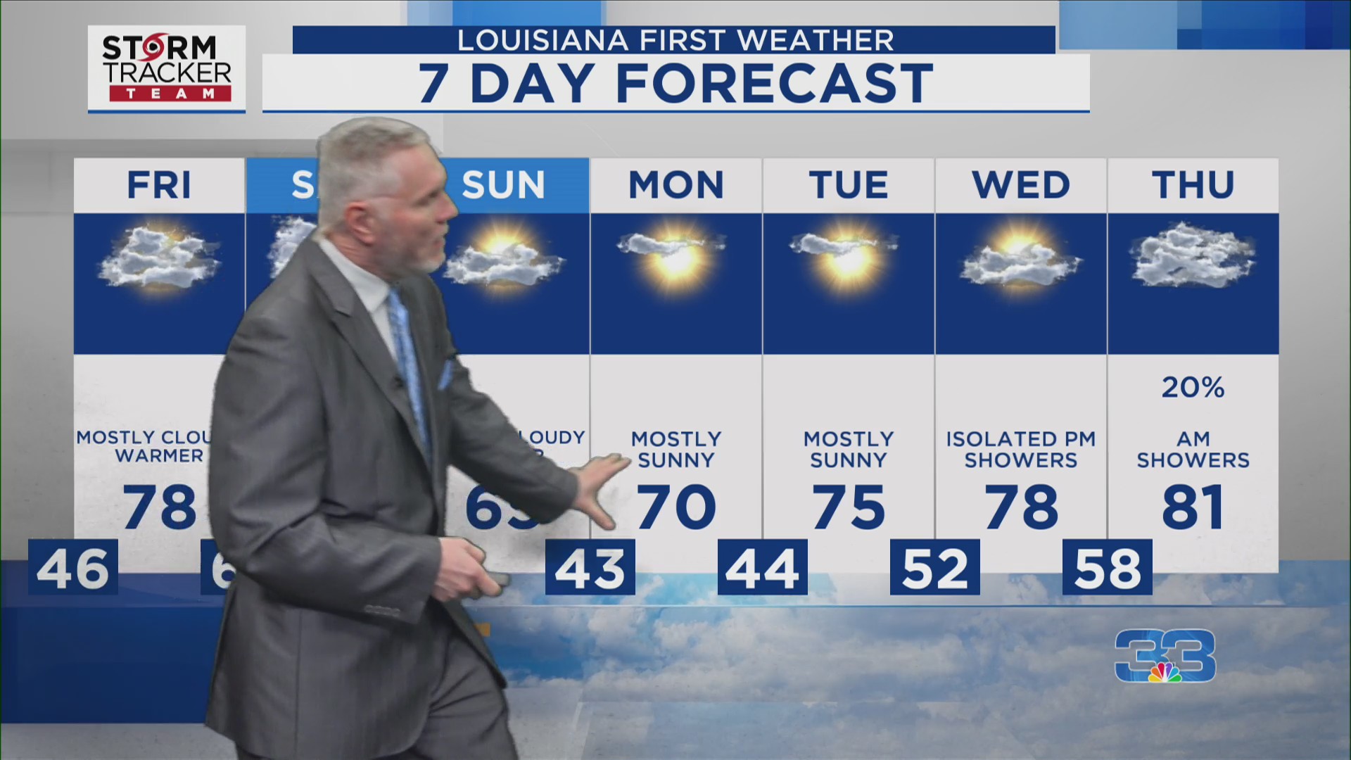 Weather Forecast for Baton Rouge – 3/6/25: Wet Saturday for Baton Rouge ...