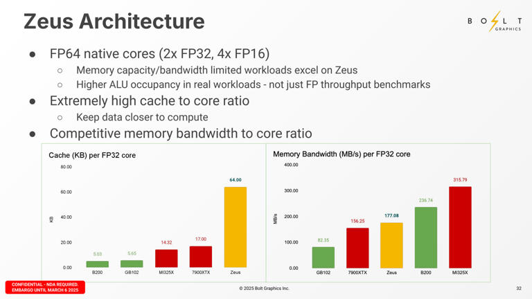 Bolt Graphics 推出 Zeus GPU：至高 2.3TB 显存，原生 800GbE