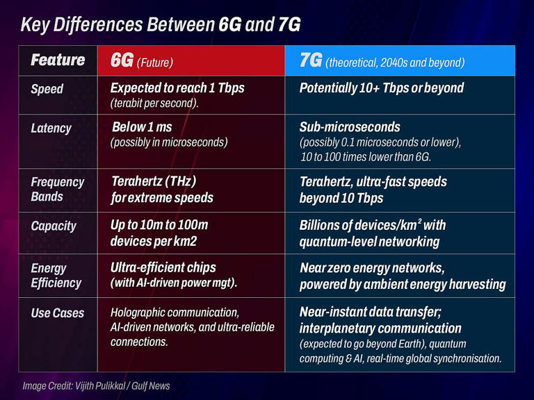 4G vs 5G vs 6G: What phone should you get?