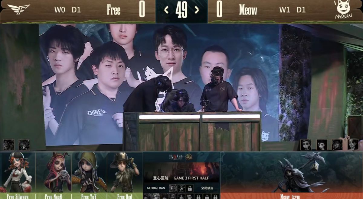 第五人格COA8：Meow_tzym场均多抓，双阵营发力赢比赛