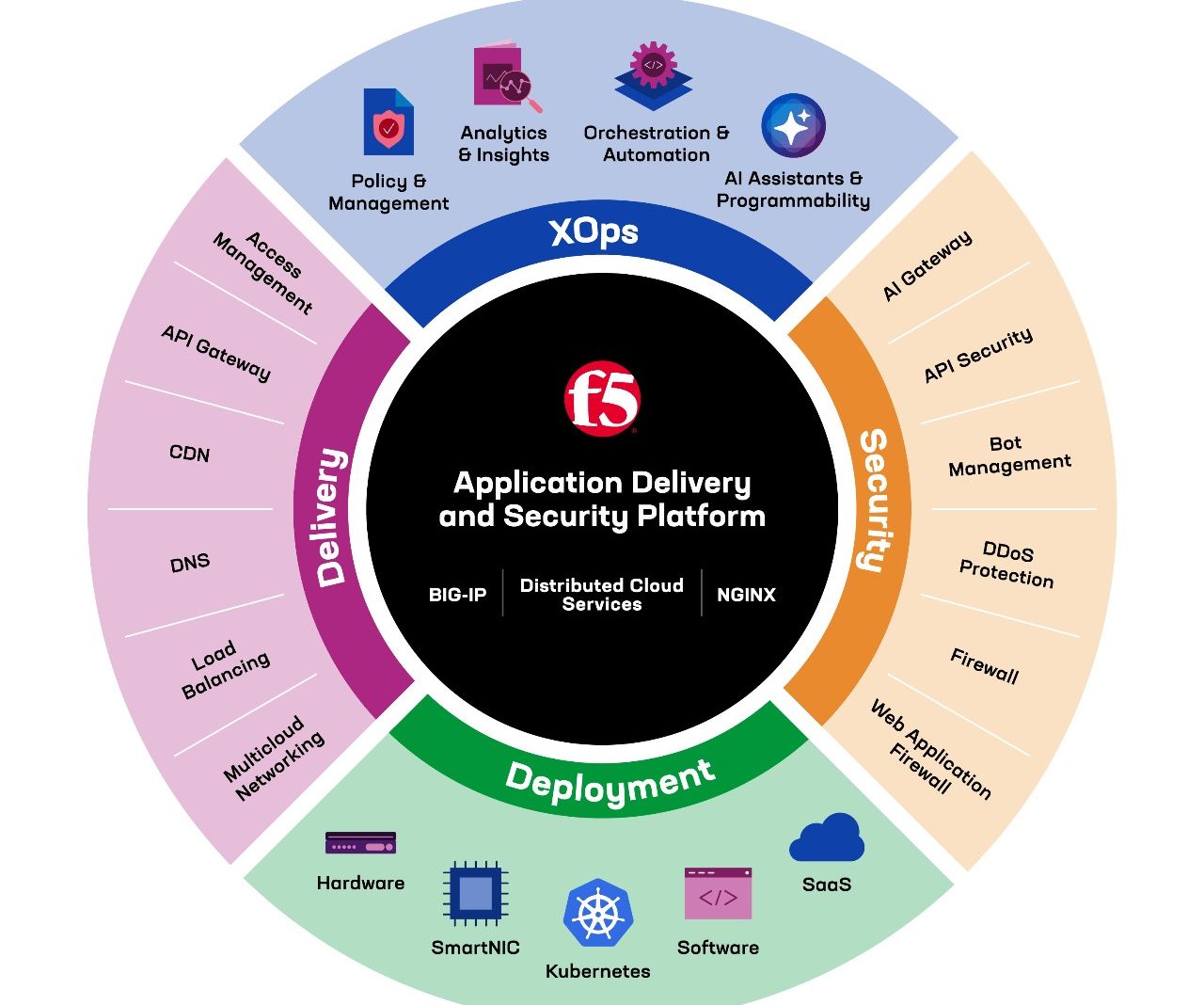 Aplikasi AI Marak, F5 Rilis Platform App Delivery & Security Terpadu