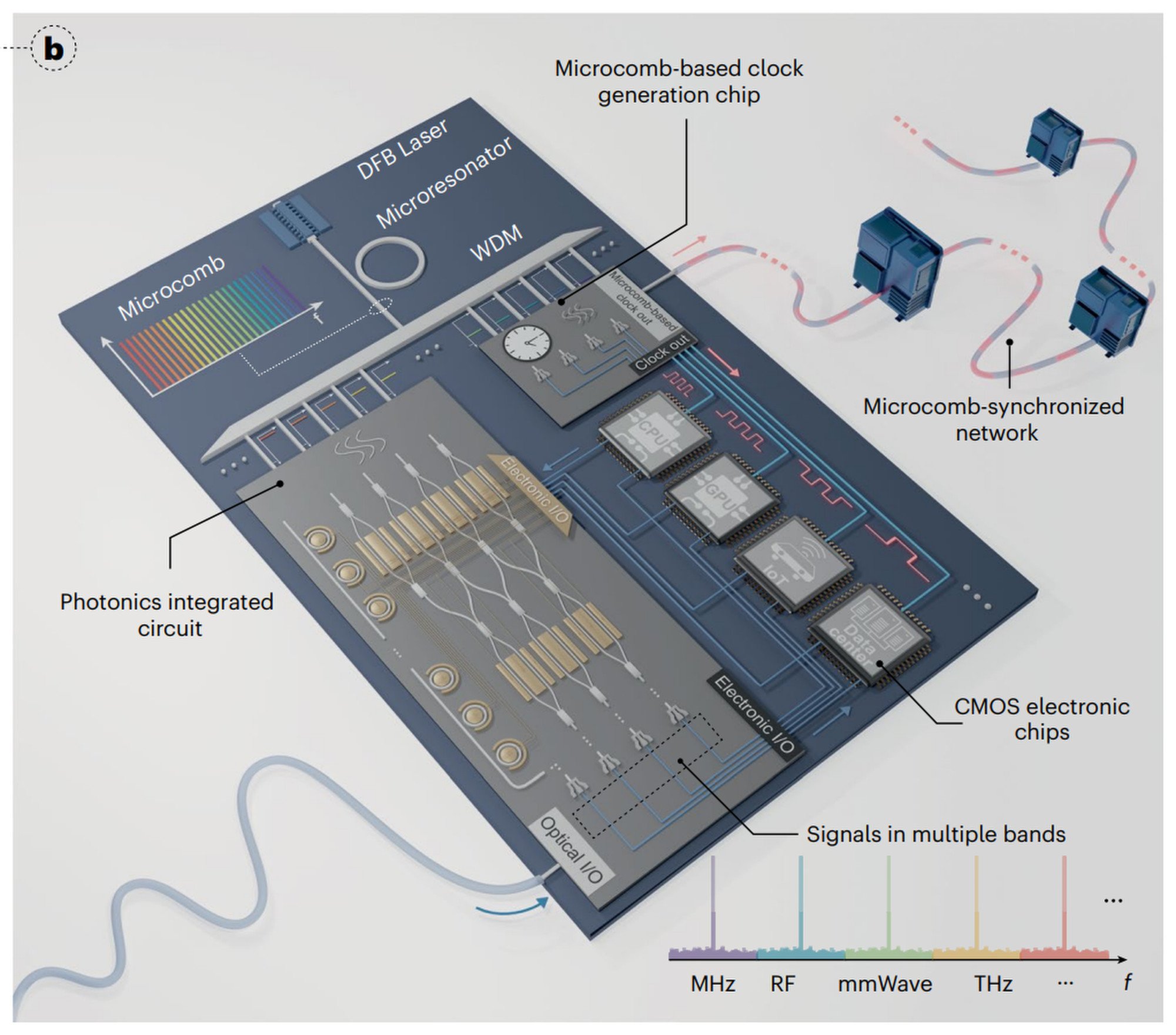 Is a light-speed chip unveiled by China-led team the future of ultra ...