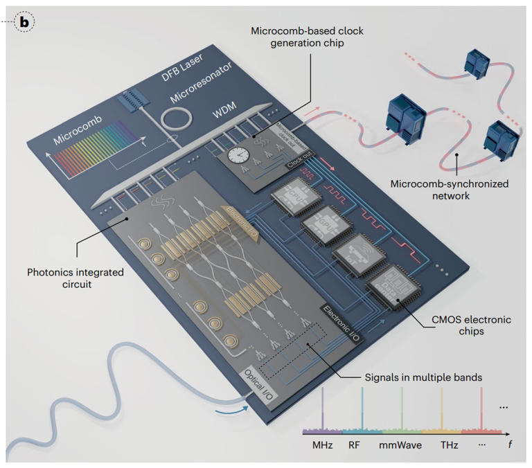 Is a light-speed chip unveiled by China-led team the future of ultra ...