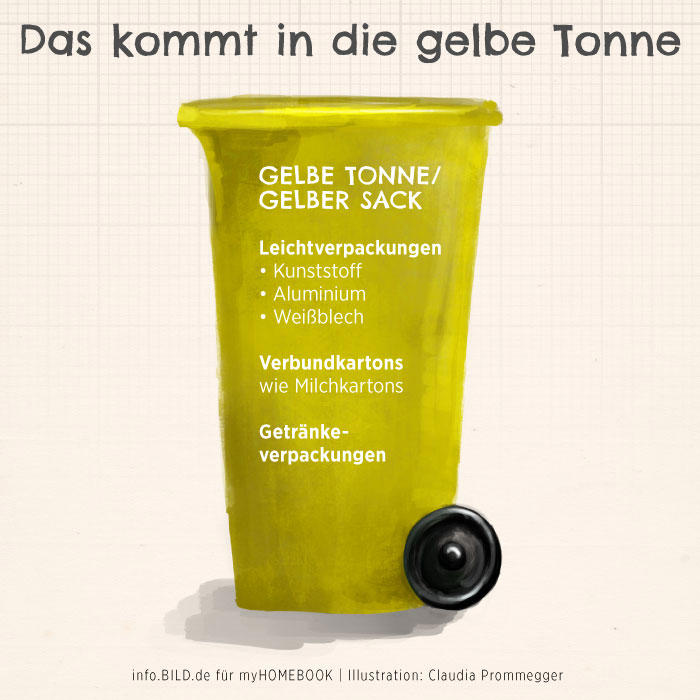 Fabelhafte Dosen Restmll Oder Gelber Sack Fotos