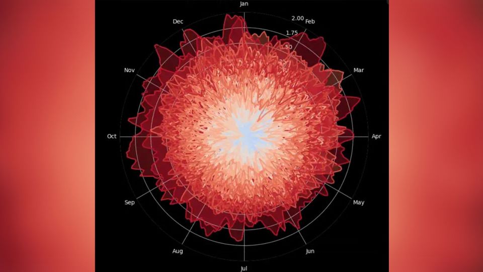 A striking new visualization looks like a flower in bloom but tells an ...