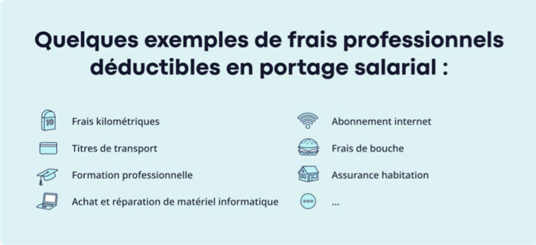 Frais professionnels en portage salarial : tout comprendre
