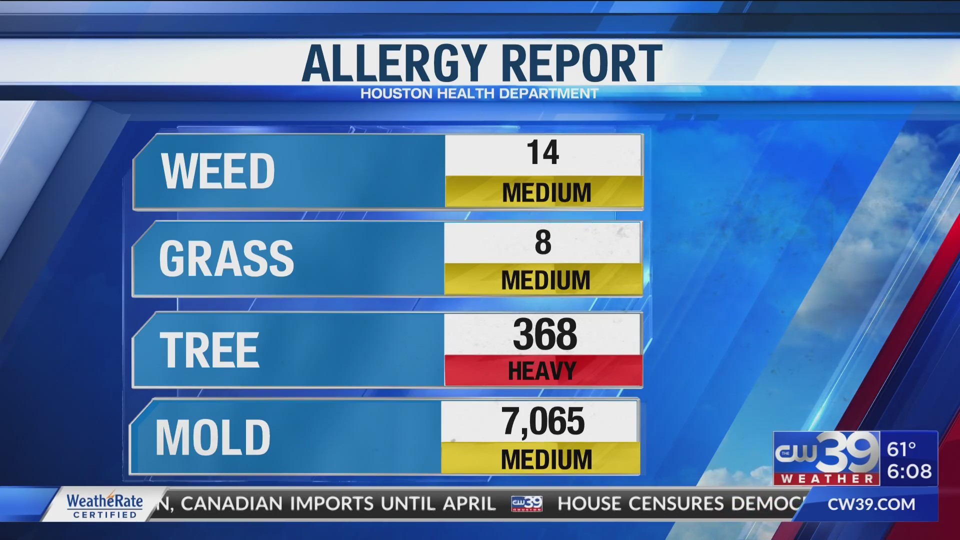 Friday Weather Forecast: Partly cloudy and cool weather forecast for ...