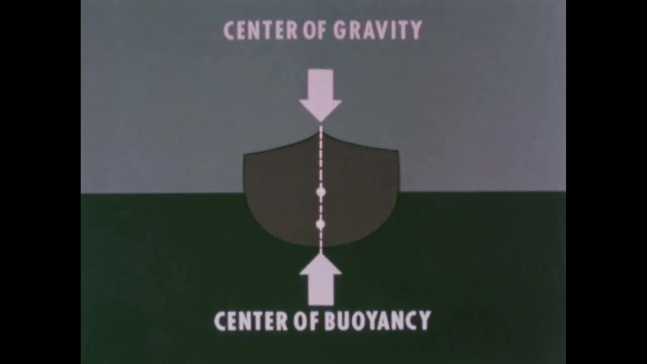 Water Displacement Experiment: Buoyancy and Boat Physics
