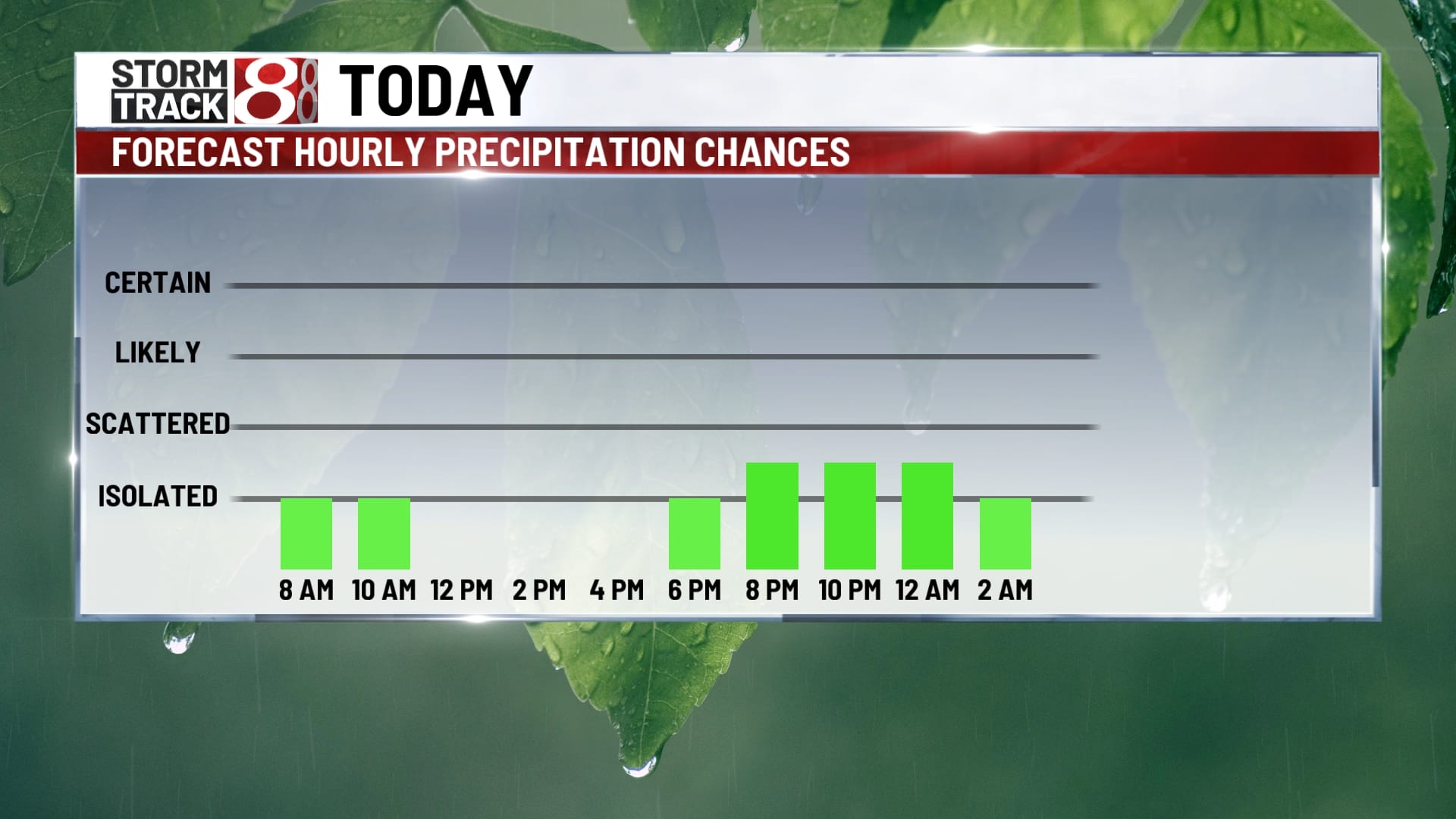 Precipitation today gives way to clear skies this weekend | Mar. 7, 2025