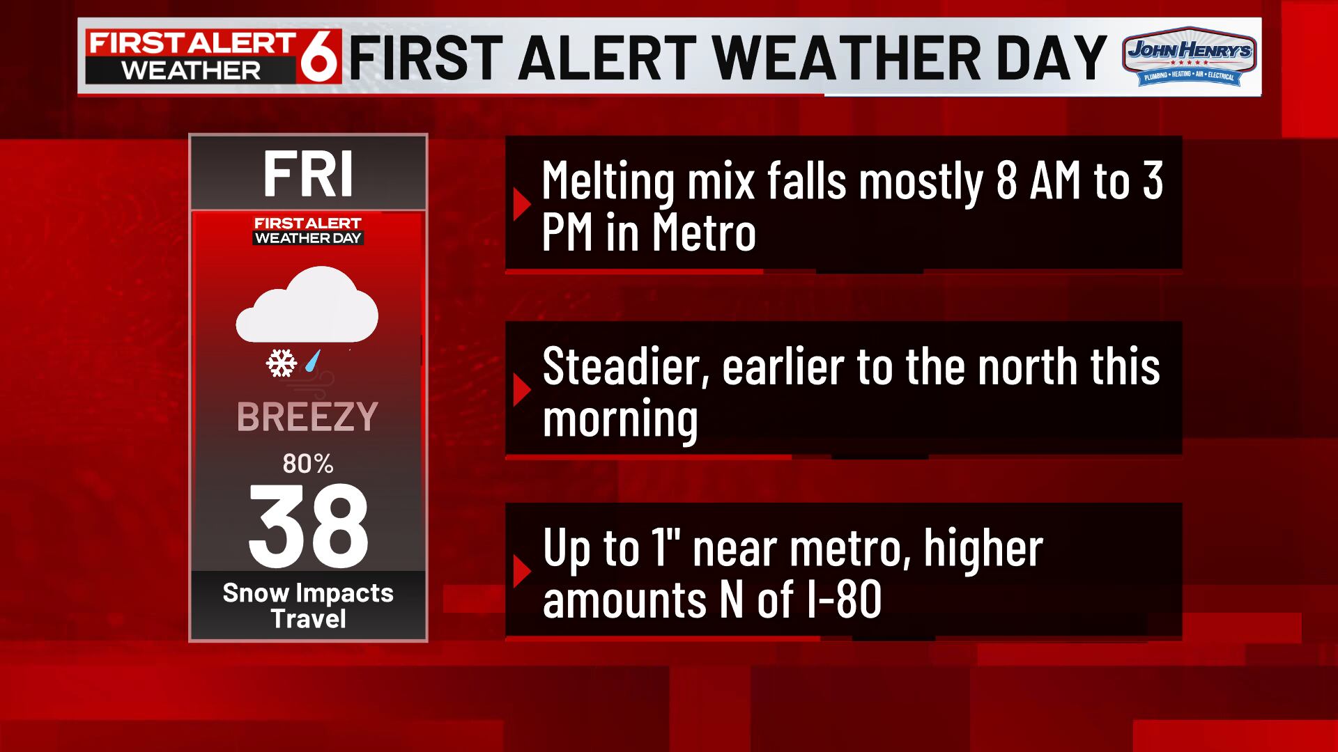FIRST ALERT 6 WEATHER DAY: Rounds of wintry mix & snow for Friday