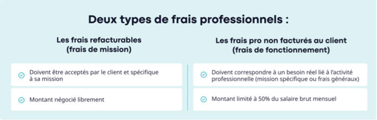 Frais professionnels en portage salarial : tout comprendre
