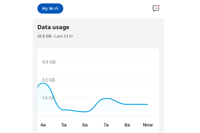 How to Analyze Wi-Fi Data Usage Across Your Entire Home Network