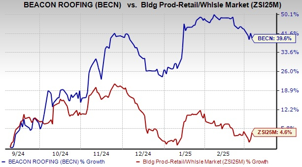 Beacon Expands Waterproofing Division With DM Figley Acquisition