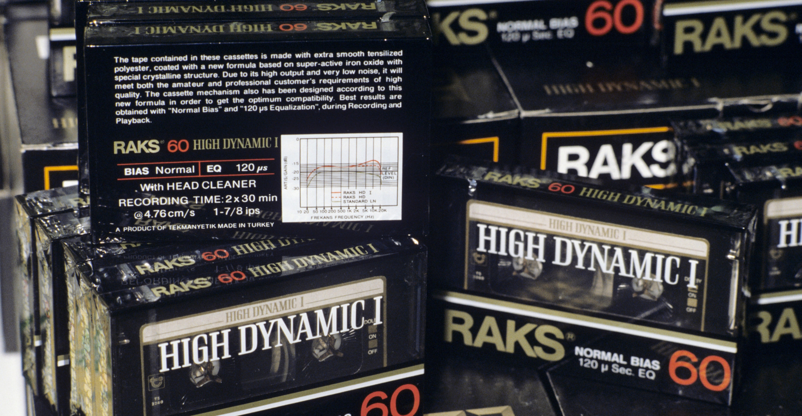 Things from the past that Gen Z will never understand