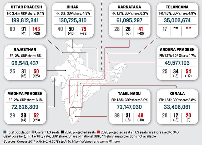 Delimitation row | The North-South divide