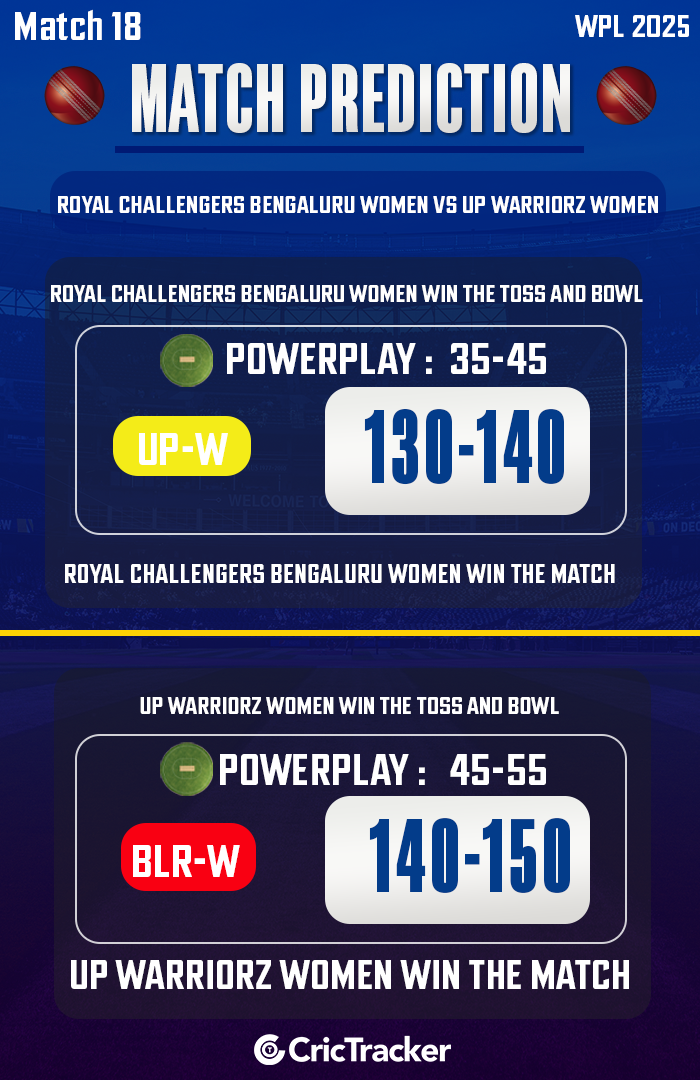 WPL 2025: Match 18, UP-W vs BLR-W Match Prediction - Who will win today's WPL match between UP-W ...