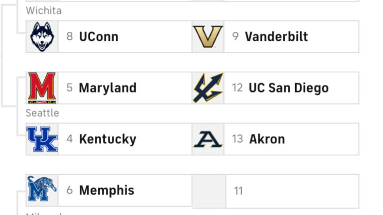 Jerry Palm, CBS Sports finally giving Maryland basketball love in ...