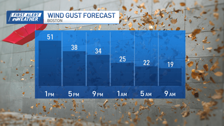 Wind damage, outages become more widespread, with gusts up to 70 mph