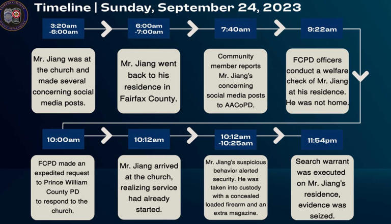 Rui Jiang Sentenced For Threatening Shooting At VA Church