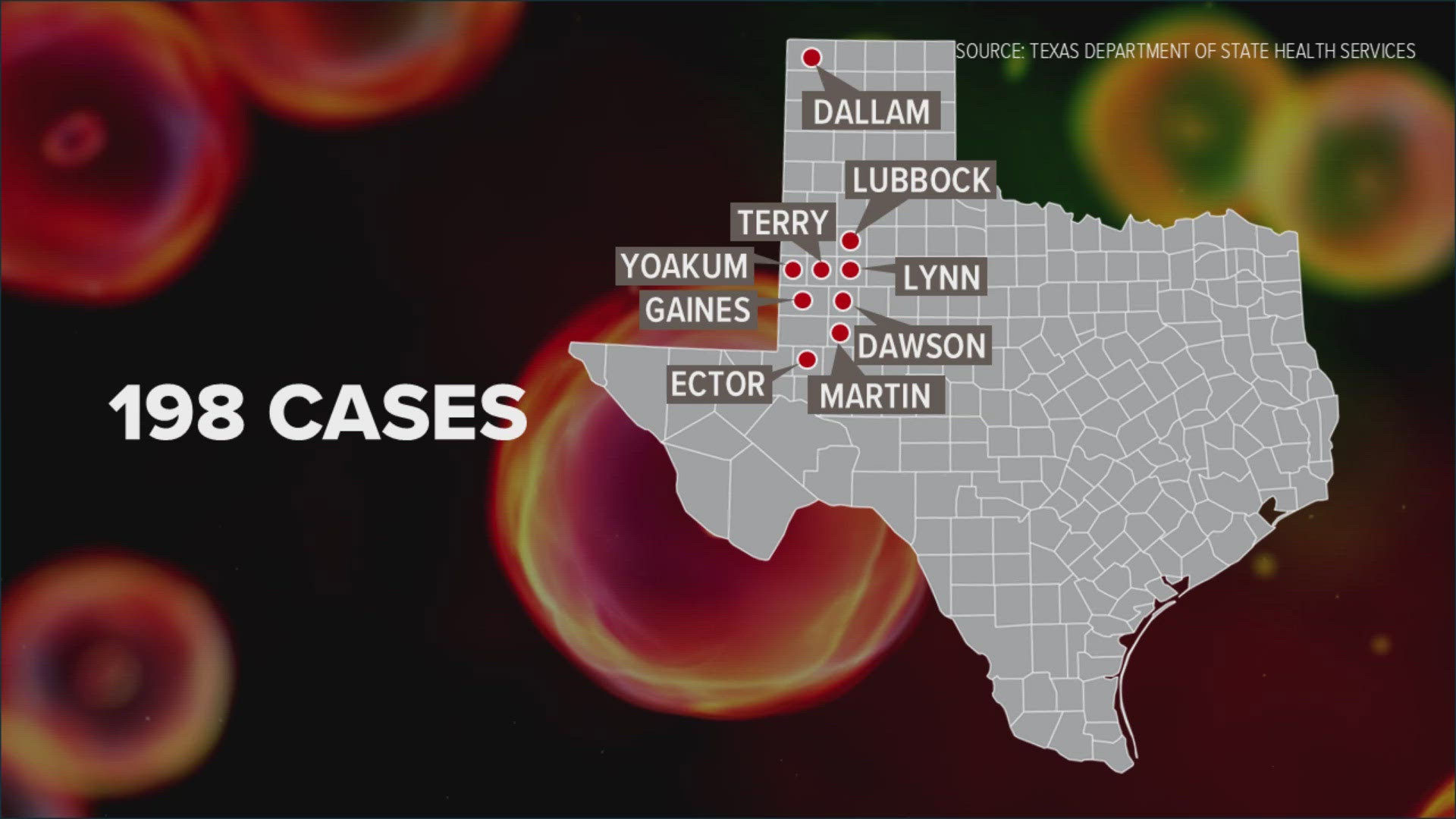 Dramatic rise in number of cases in West Texas measles outbreak