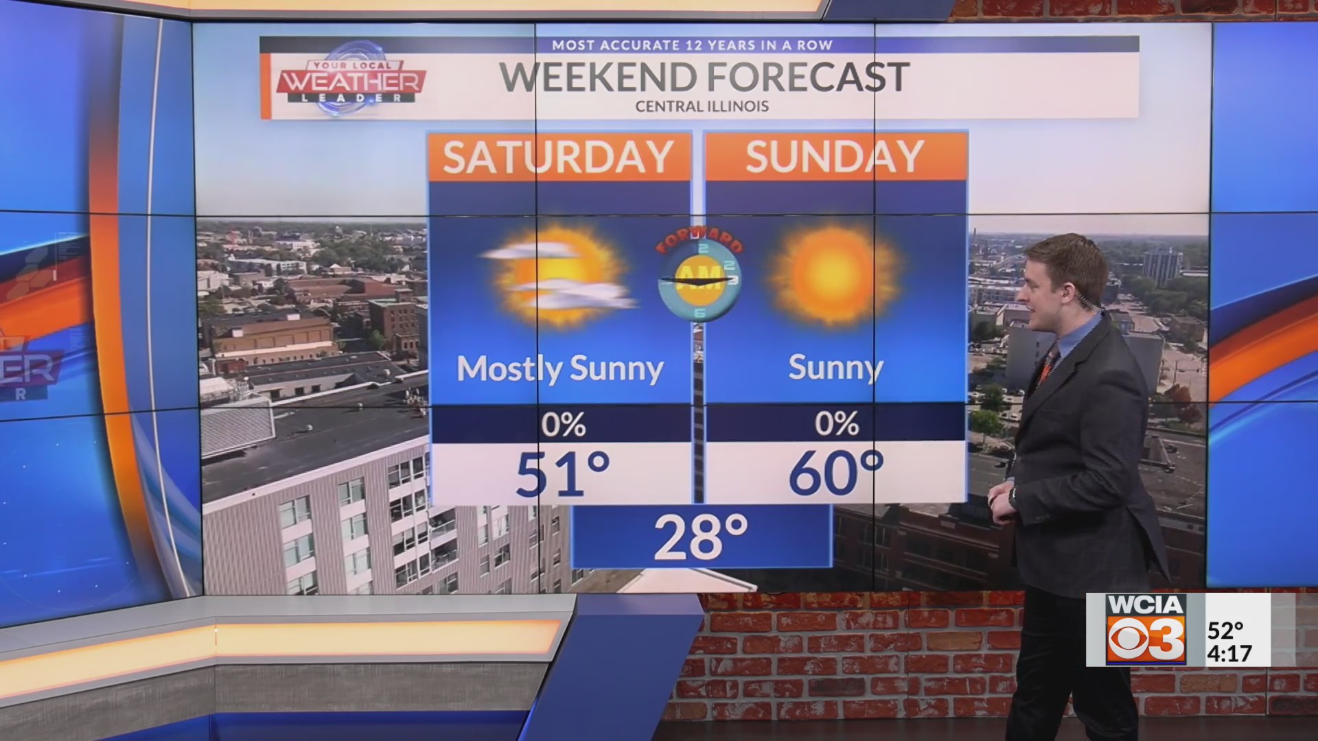 Weather Now: Delightful weekend in store with warmer weather into next week