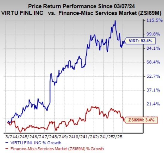Virtu Financial Expands Market Reach With Virtu Technology Solutions