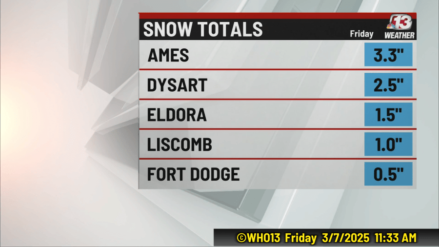 Say goodbye to the Iowa snow