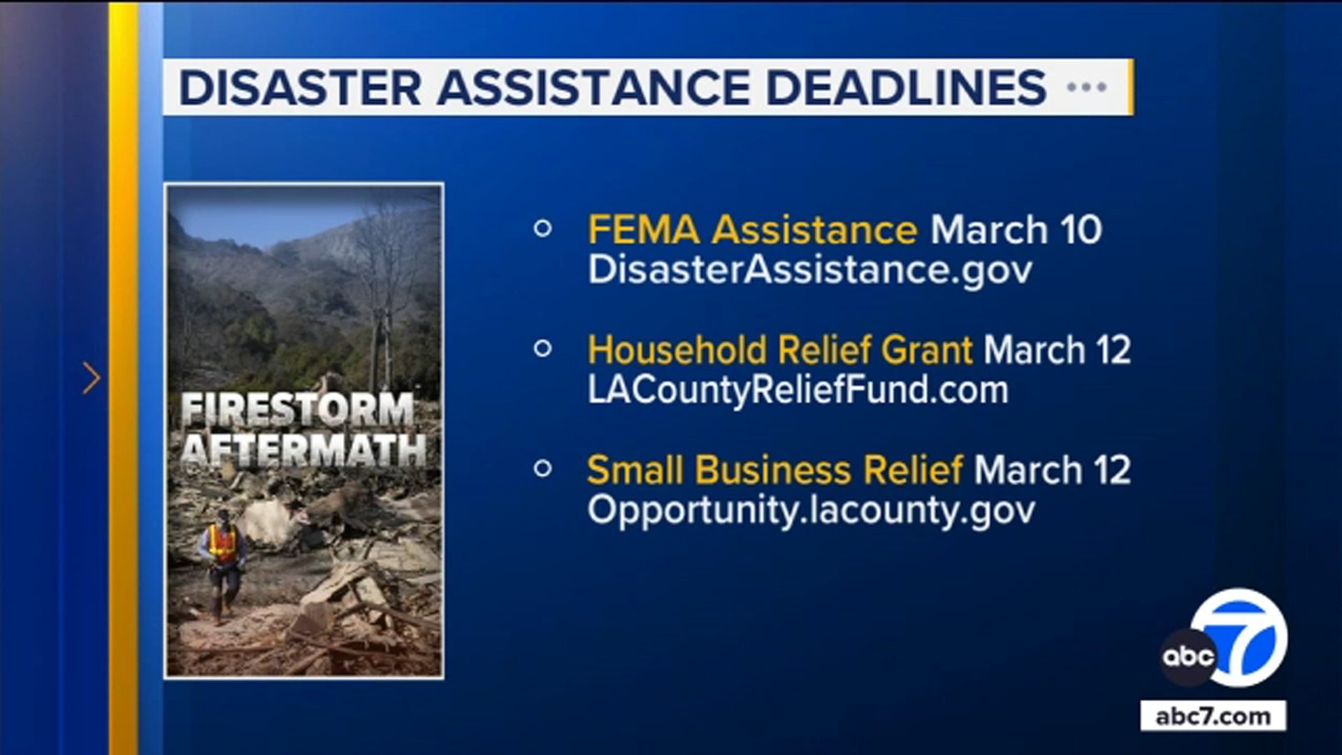 Rebuilding LA: A look at the progress made 2 months after fires