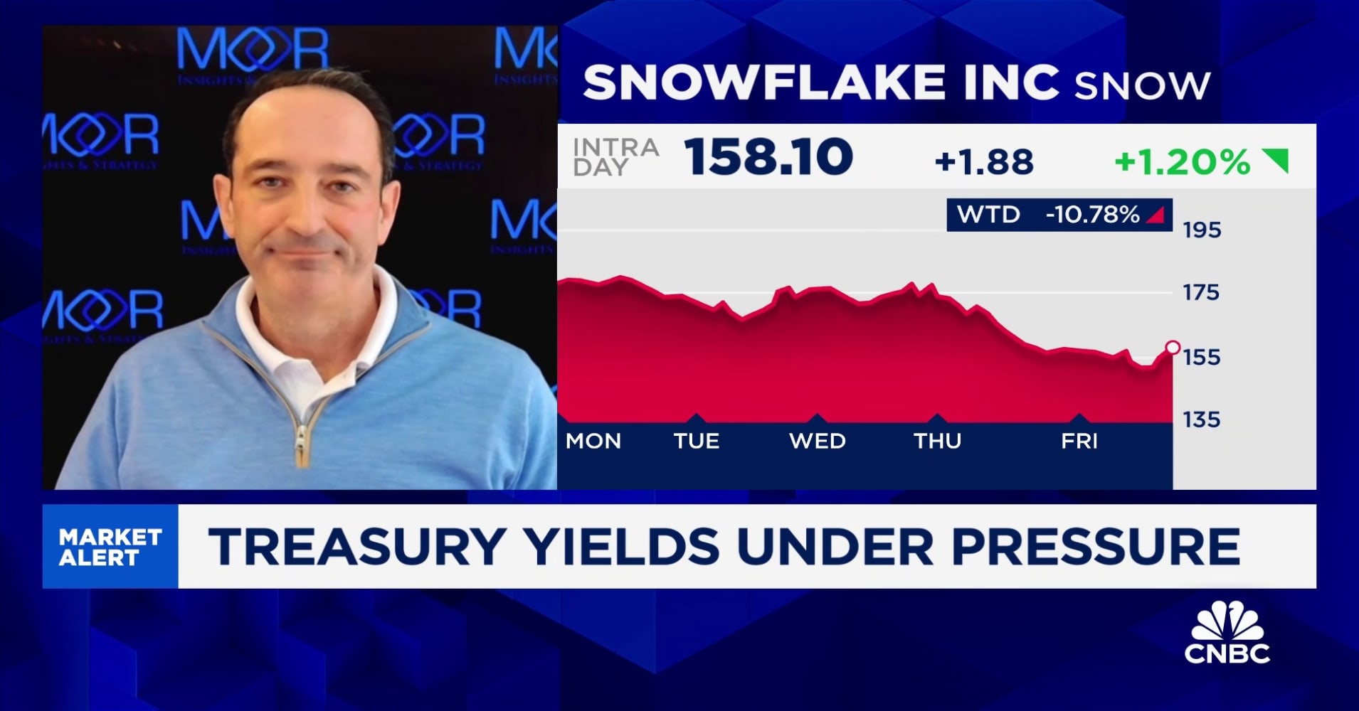 An earnings beat is a meet and a meet is a miss, says Moor Insights ...