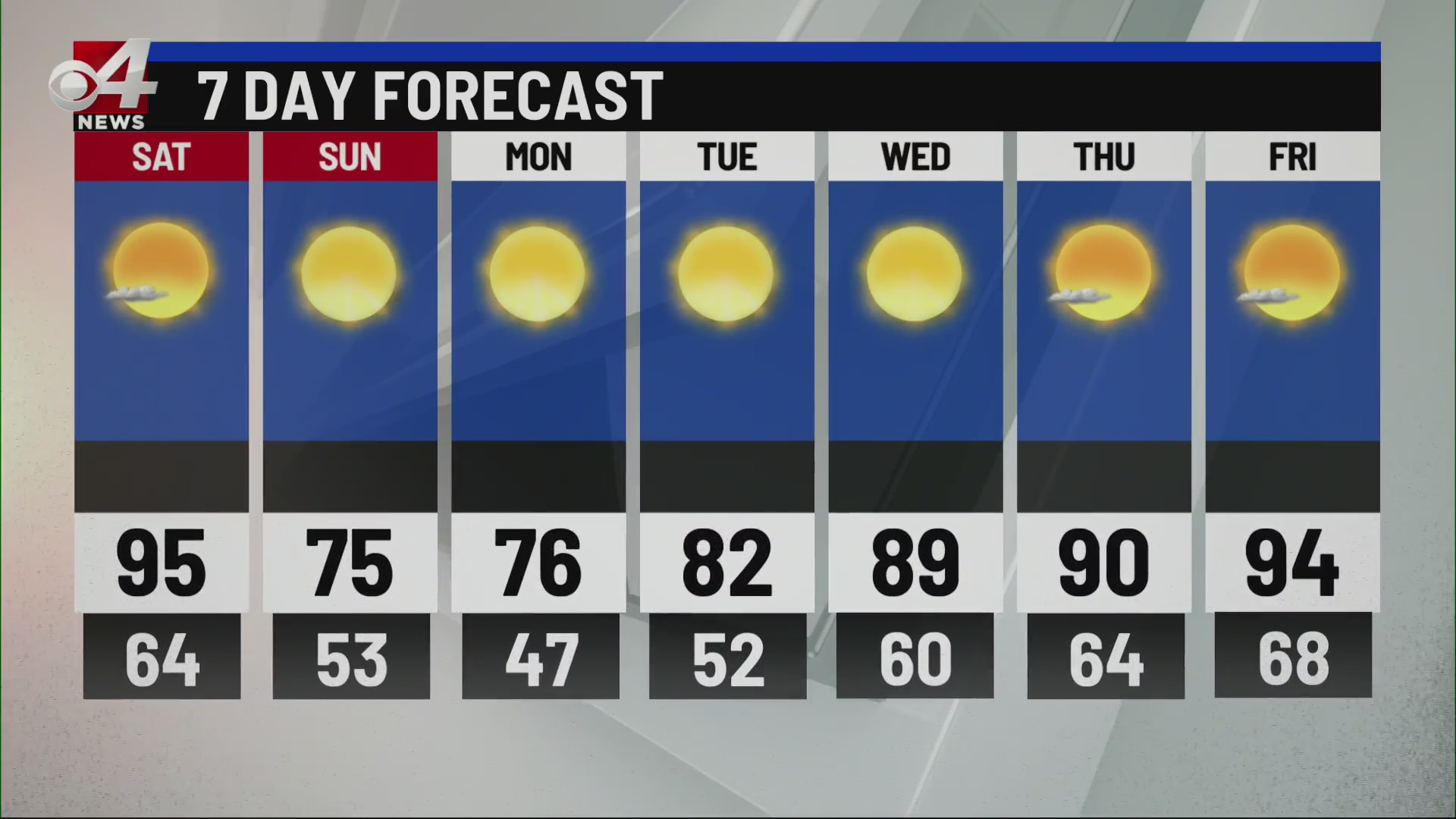 CBS 4 News at 6 Weather 3/7/2025