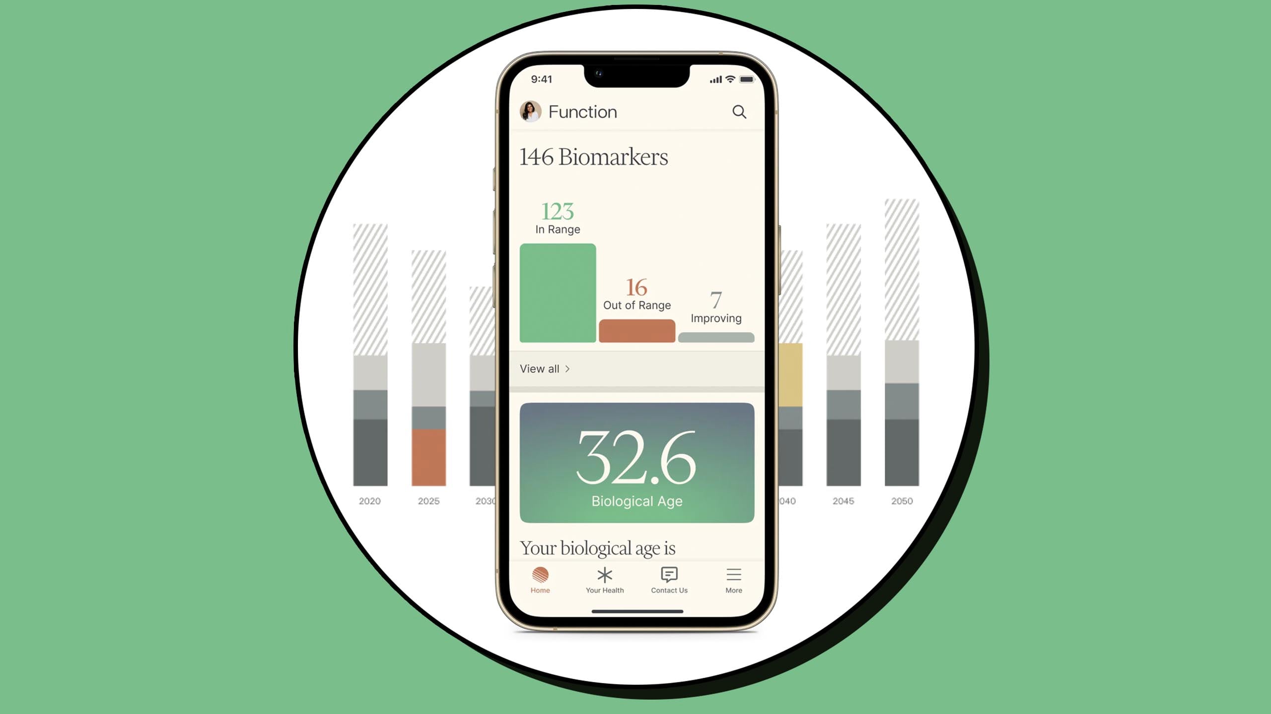 Scouted: I Tried Dr. Mark Hyman’s Function Health Platform—Here’s What ...