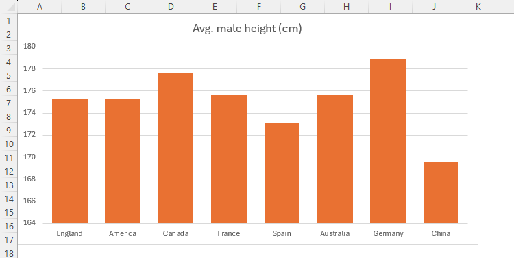 How to Reduce the Gaps Between Bars and Columns in Excel Charts (And ...