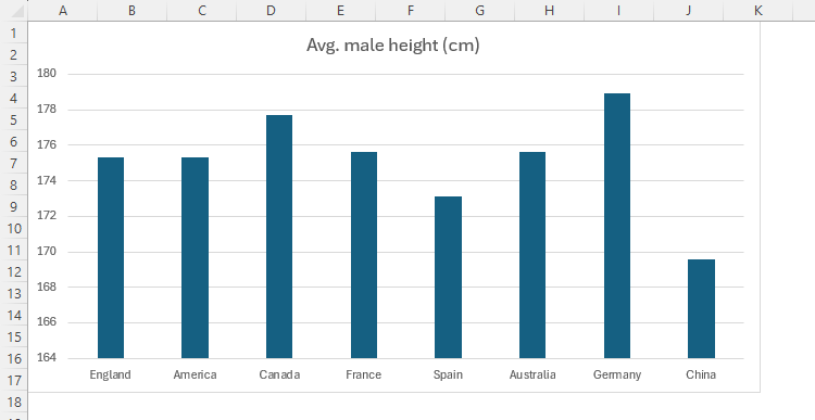 How To Reduce The Gaps Between Bars And Columns In Excel Charts And Why You Should