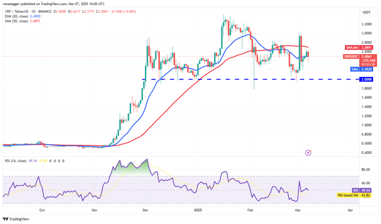 Análisis de precios del 7 de marzo: BTC, ETH, XRP, BNB, SOL, ADA, DOGE, PI, HBAR, LINK