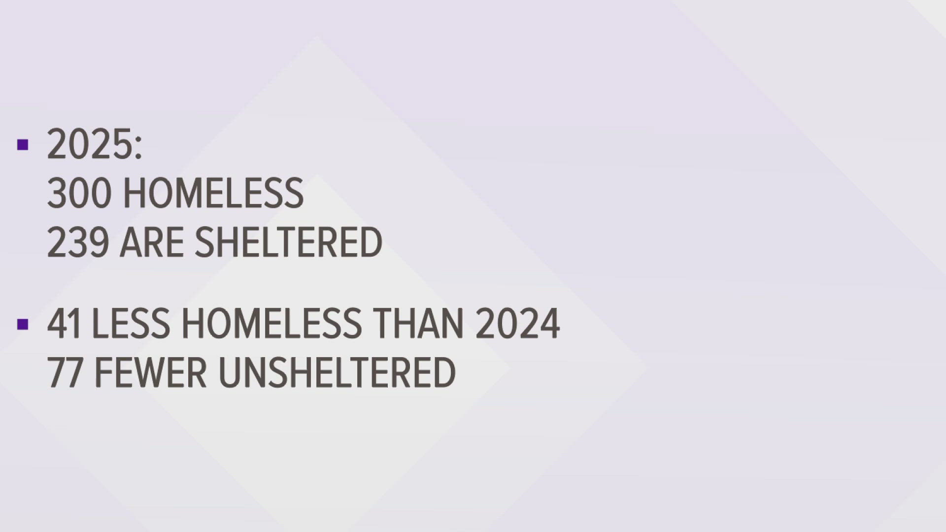 Texas Homeless Network releases Official 2025 Point-in-Time count ...