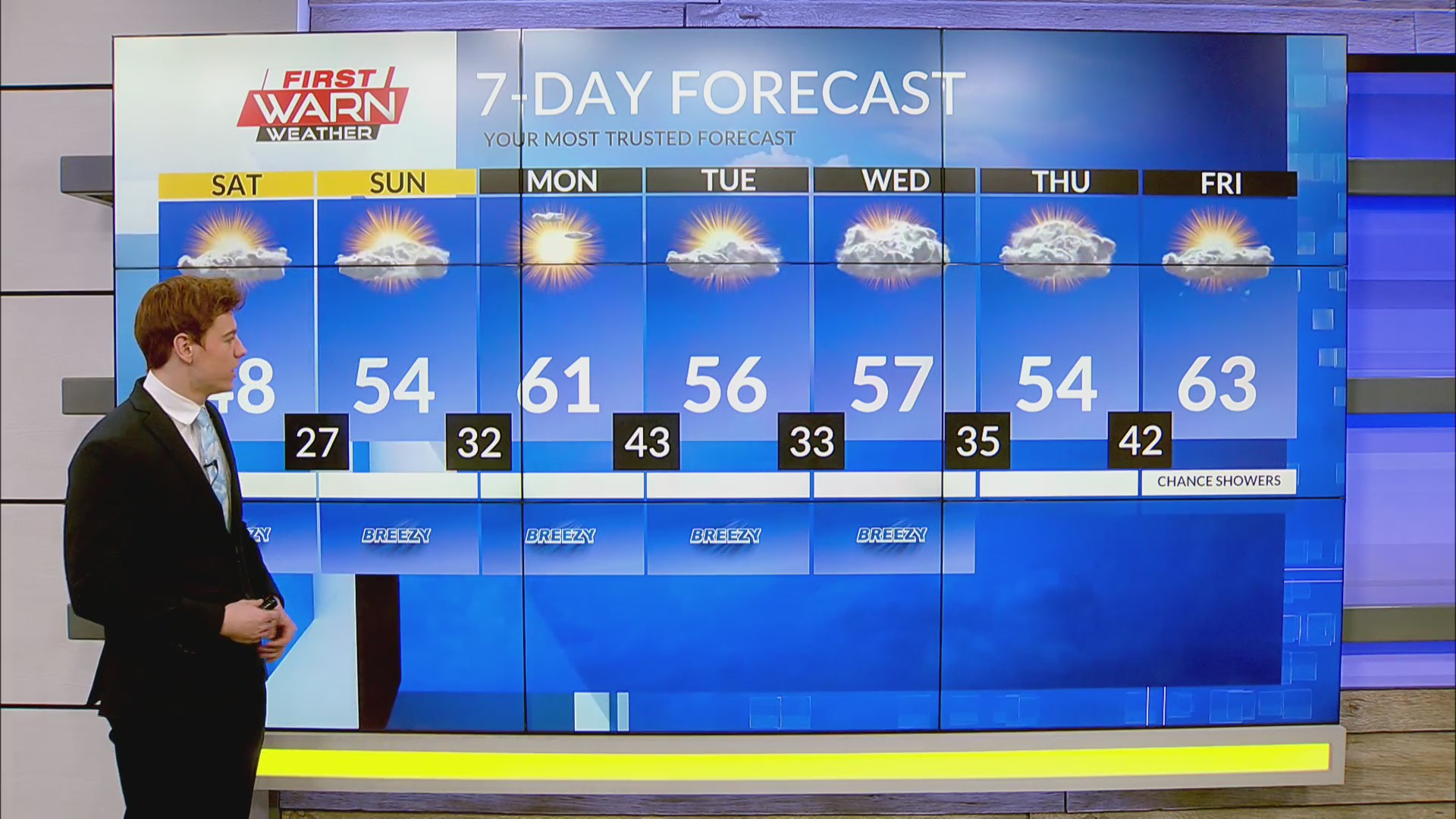 Saturday Morning First Warn Forecast