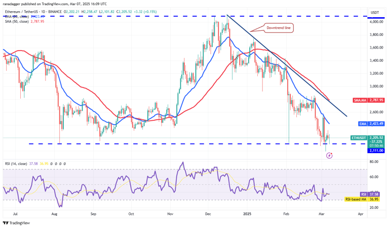 Price analysis 3/7: BTC, ETH, XRP, BNB, SOL, ADA, DOGE, PI, HBAR, LINK