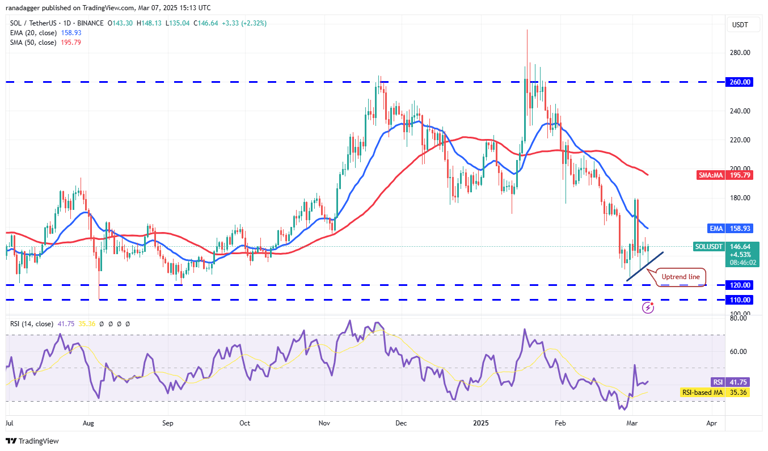 Price analysis 3/7: BTC, ETH, XRP, BNB, SOL, ADA, DOGE, PI, HBAR, LINK