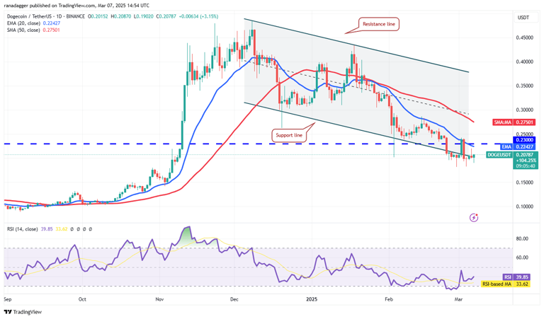 Price analysis 3/7: BTC, ETH, XRP, BNB, SOL, ADA, DOGE, PI, HBAR, LINK