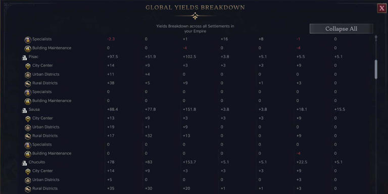 Civ 7 Is Promising More UI Updates, So Here’s Everything It Still Needs ...
