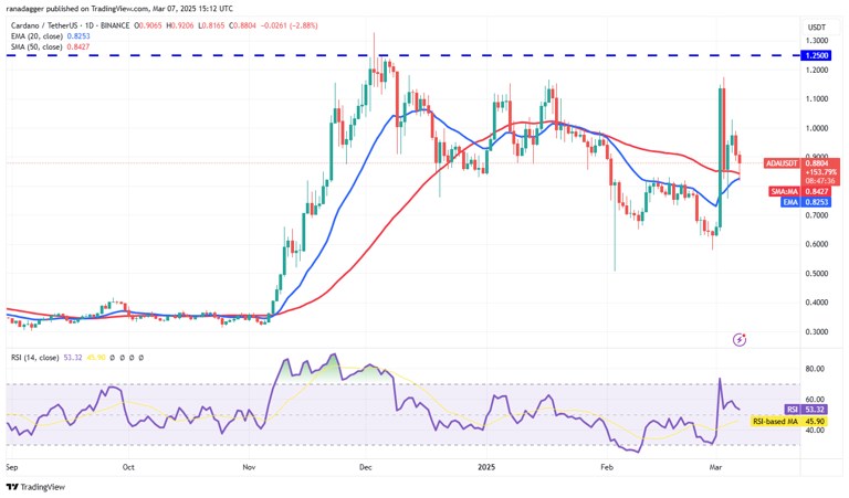 Price analysis 3/7: BTC, ETH, XRP, BNB, SOL, ADA, DOGE, PI, HBAR, LINK