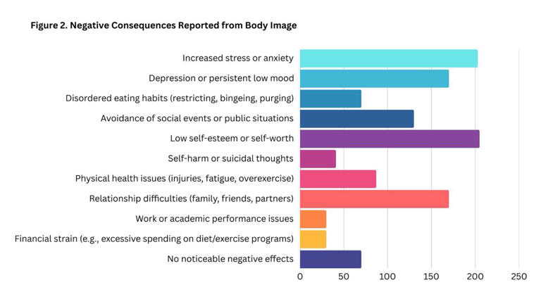 Study says body image concerns affect wellbeing of young adults in PH