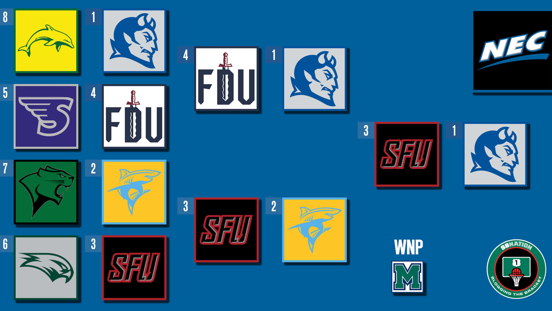2025 Northeast Conference Tournament: Schedule, Bracket, Recent History ...