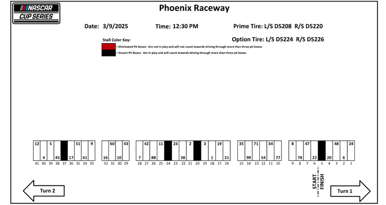 2025 Phoenix spring race pit stall assignments