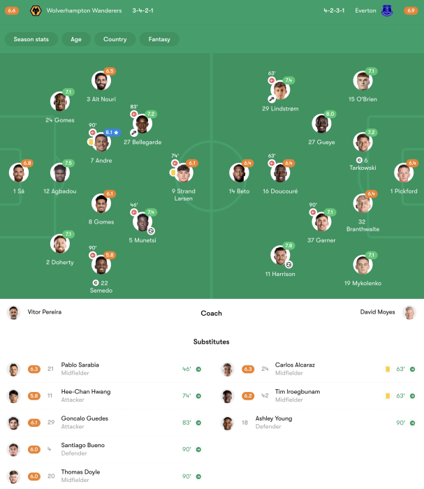 Wolves vs Everton LIVE Updates, watch live, score, analysis, highlights