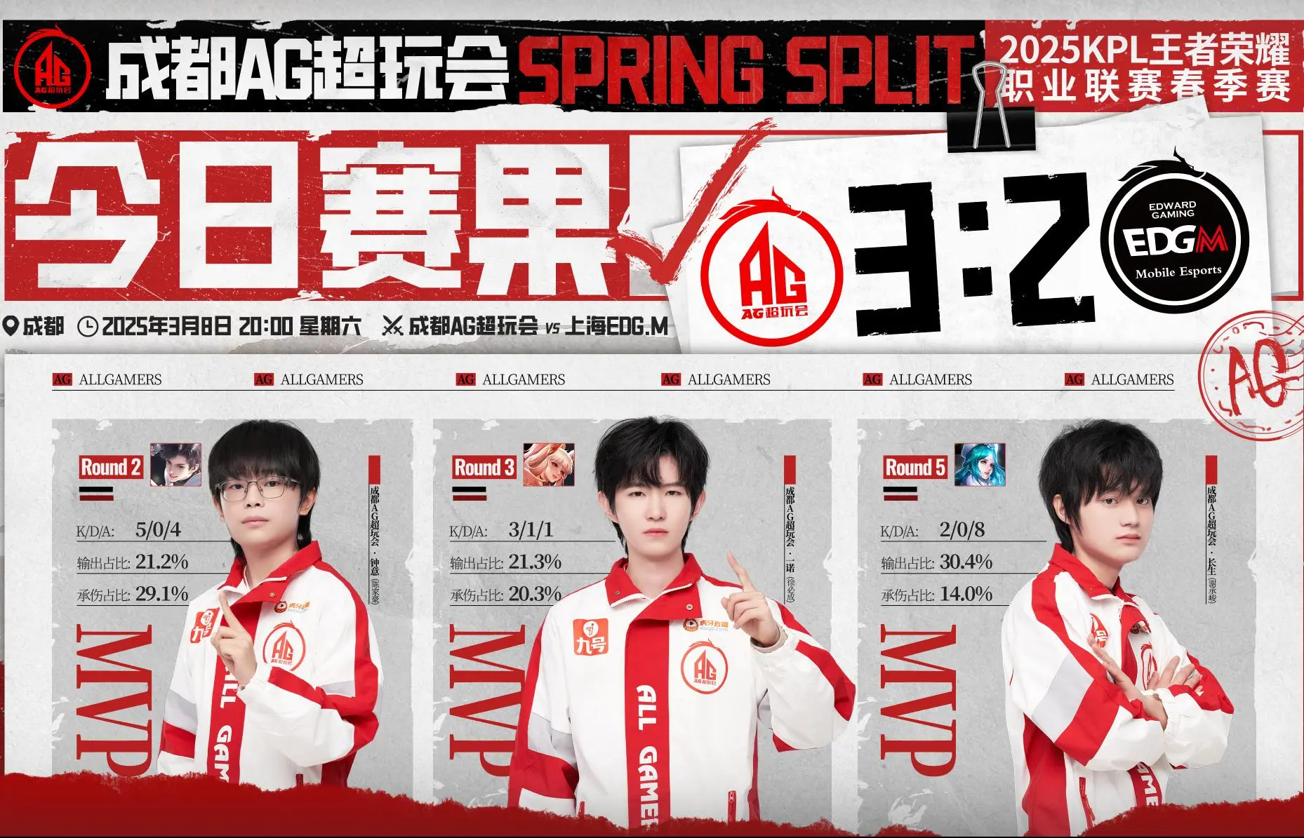 AG险胜EDGM，三大FMVP齐发力，一诺登顶击杀榜