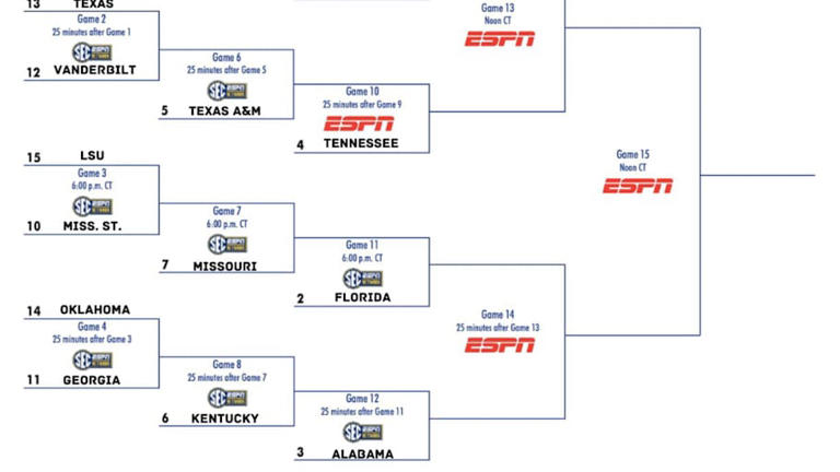 SEC Basketball Tournament Bracket Revealed: Who's in Alabama's Path?