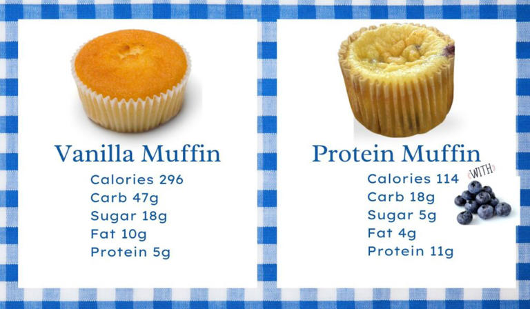 Not-So-Pretty Protein Muffins, But So Delicious!