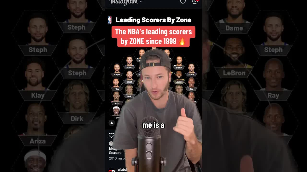 The NBA’s Leading Scorers by ZONE since 1999